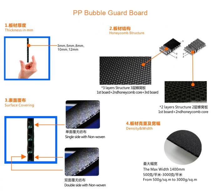 PP Honeycomb Core Board Structured Bubble Guard Panel 3mm 5mm